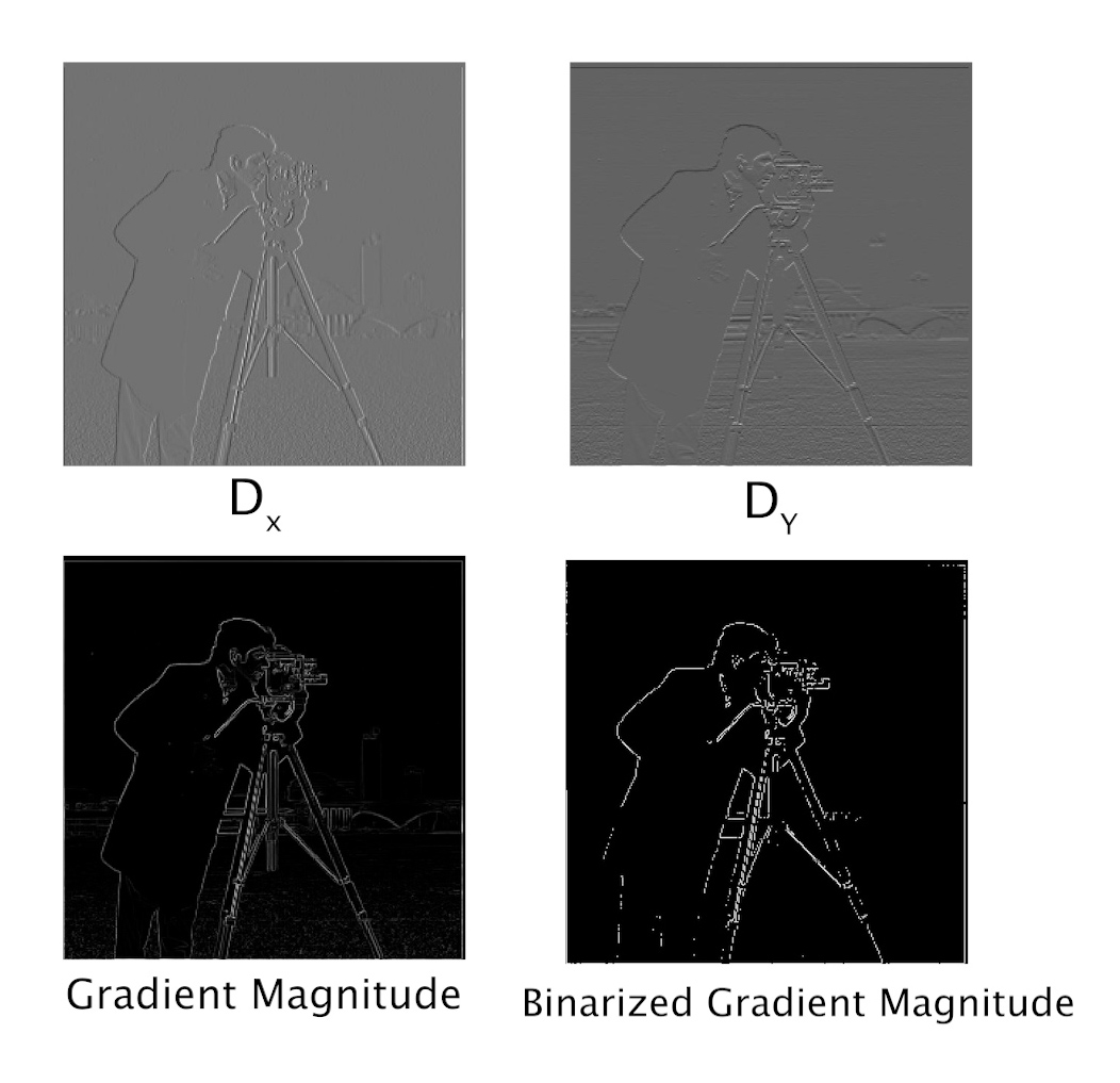 CS280A Project 2 | cs280a_fa23_projects